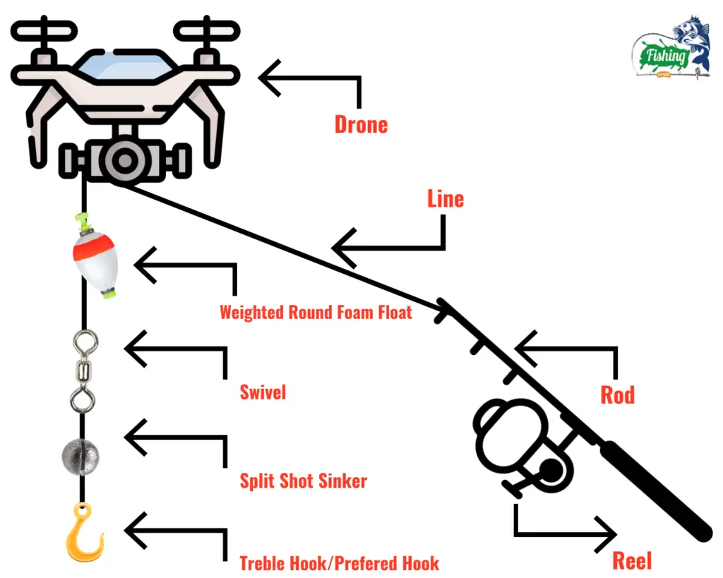 Top 7 Best Drone for Fishing | What You Should Notice